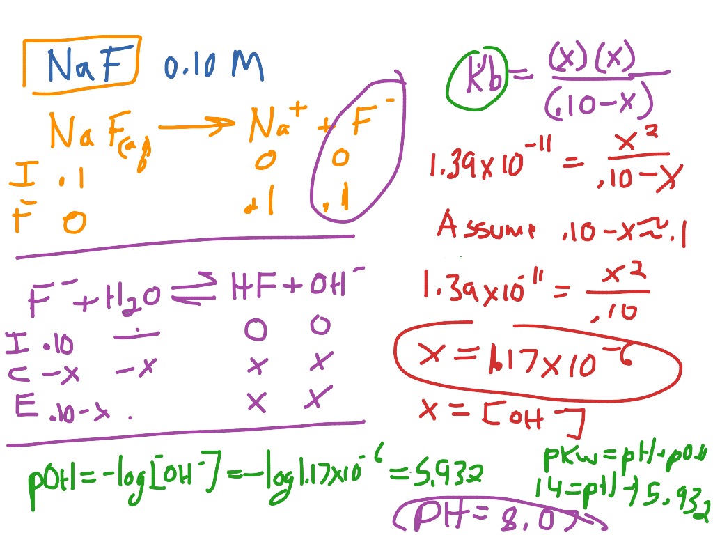 pH weak basic salt | Science, Chemistry | ShowMe