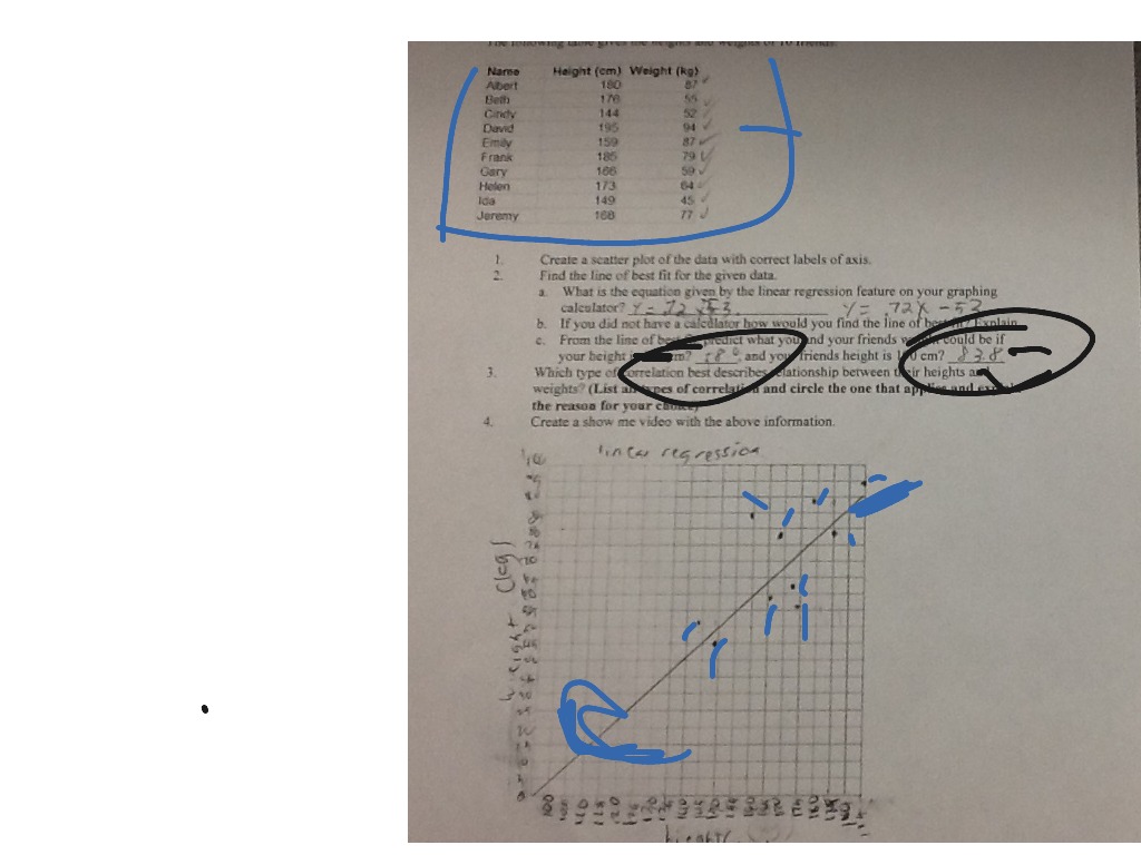 Linear regression | Math | ShowMe