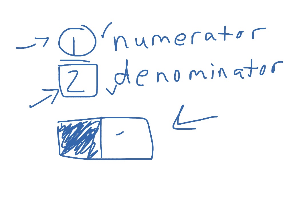Num and den definitions | Math, Fraction Basics | ShowMe