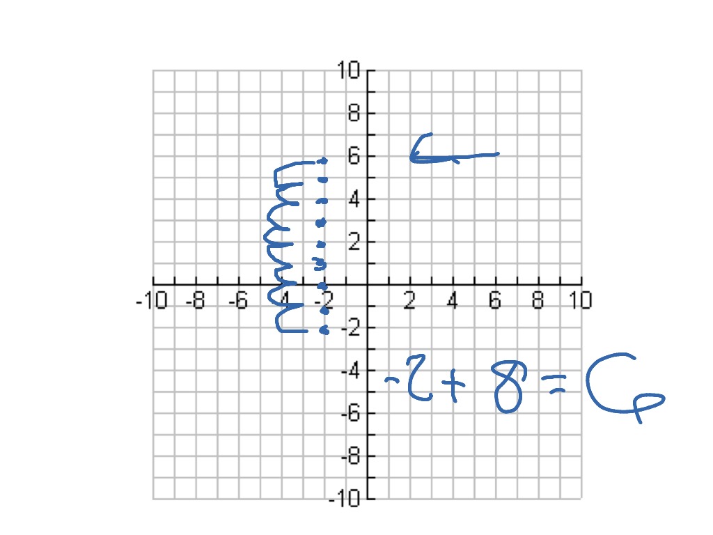 Graphing Integer | Math | ShowMe