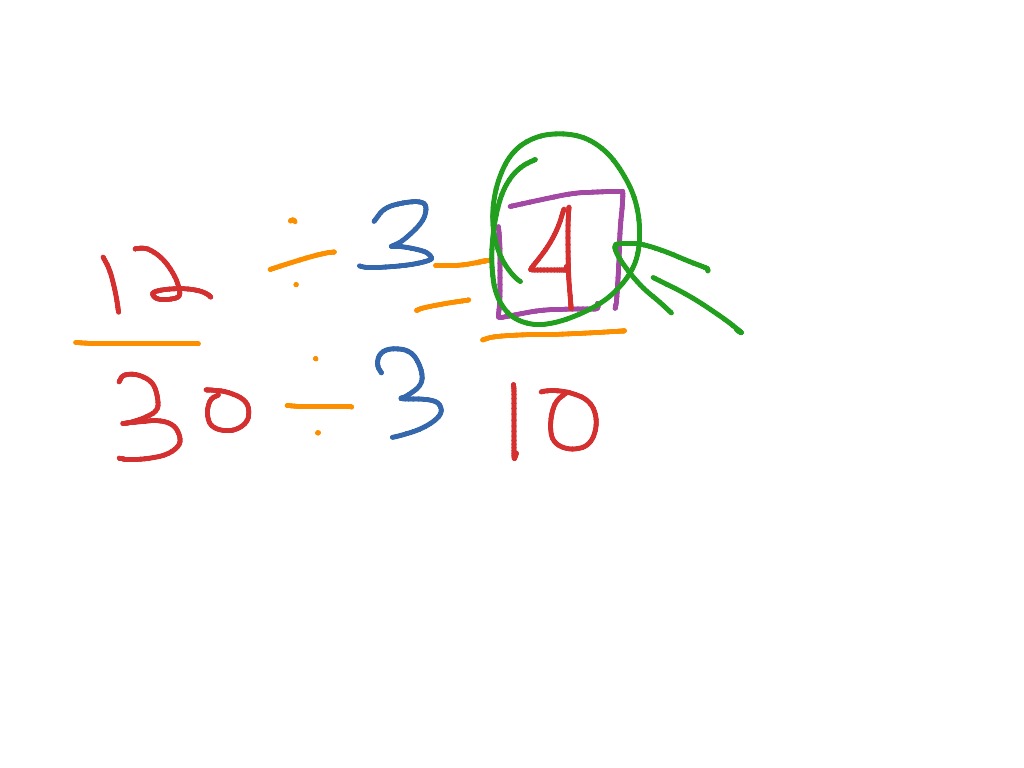 Lizzie-equivalent fraction | Math | ShowMe