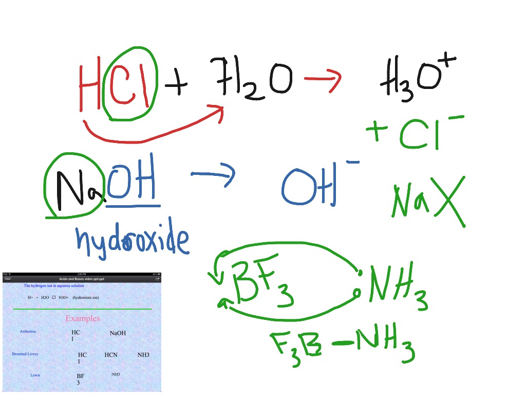 Acid/base notes part 2 | Science, Chemistry, Acids and Bases | ShowMe
