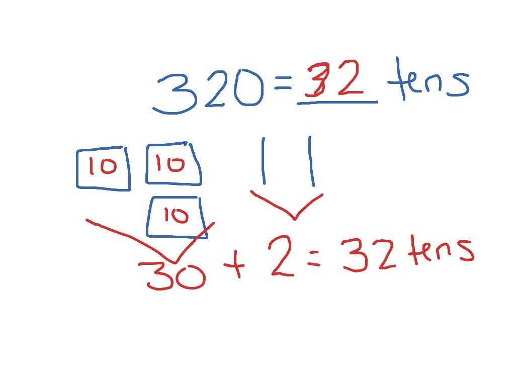 3-digit = ? Tens | ShowMe