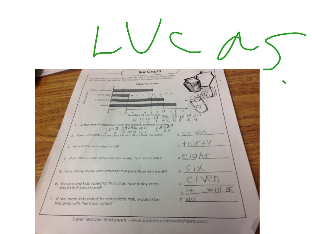 Lucas calvario | Math, Bar Graphs | ShowMe