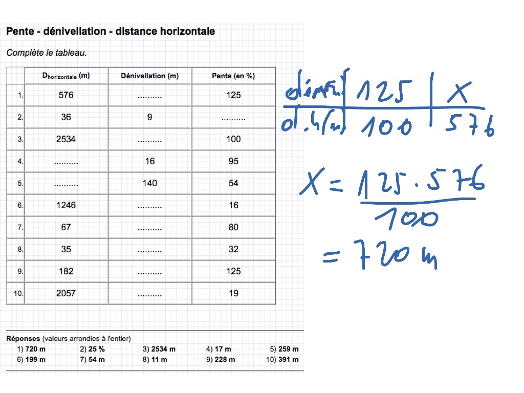 Pente 2 méthodes | Math | ShowMe
