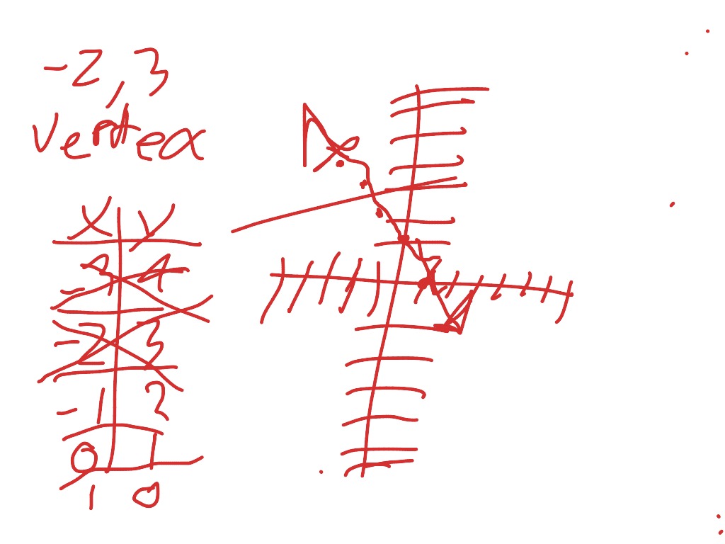 pay attention | Math, Algebra, Quadratic Formula | ShowMe