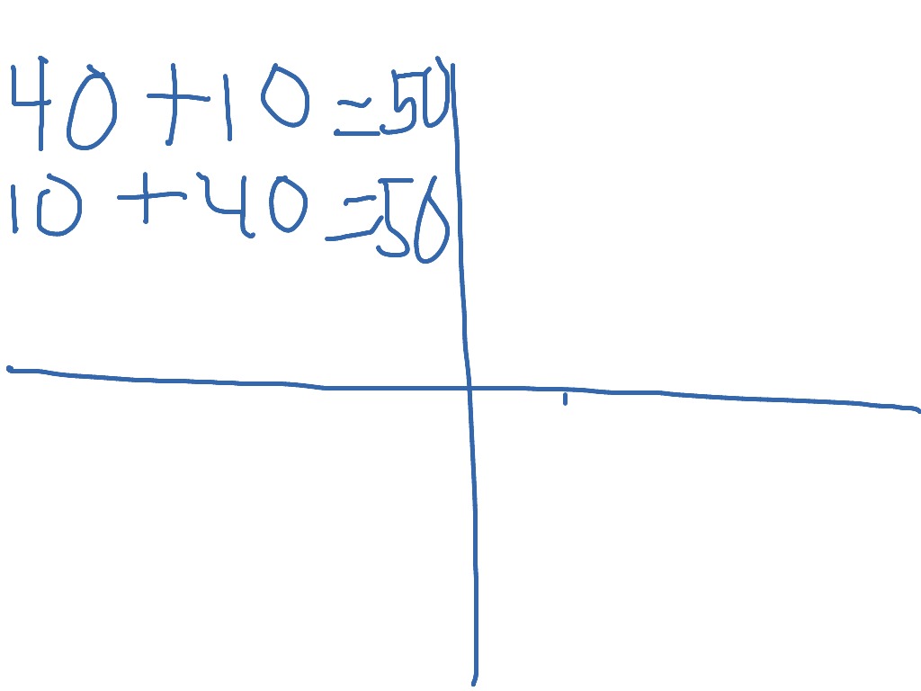 Molly | Math | ShowMe