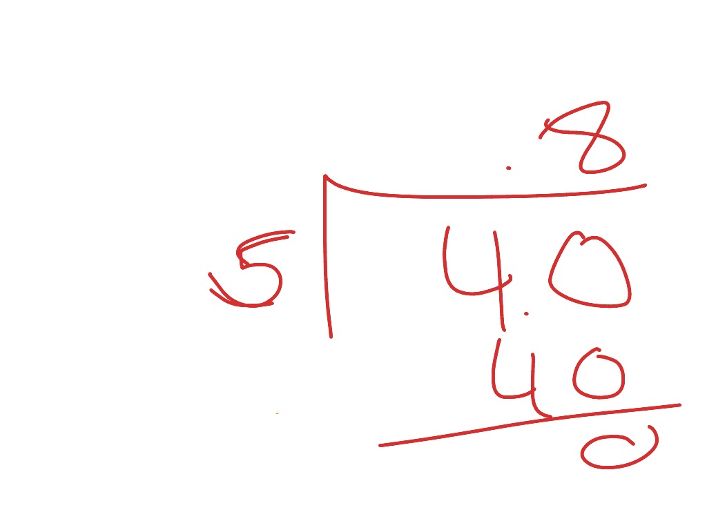 Conventions | Math | ShowMe