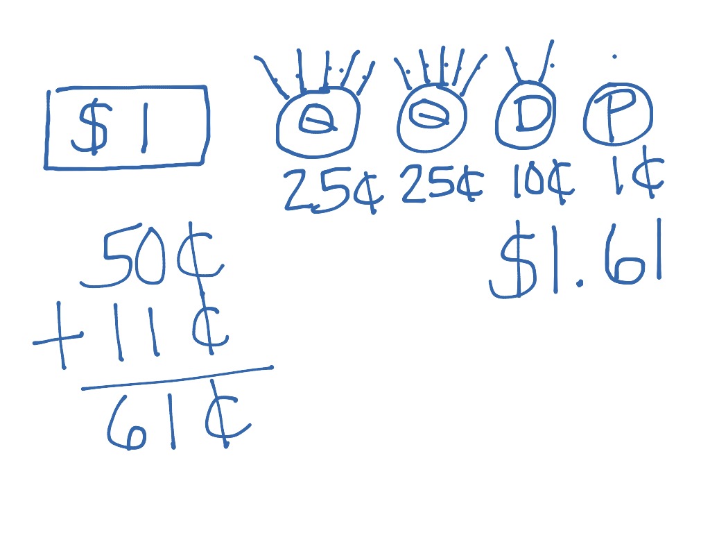 Counting Dollars and Cents | Math, Elementary Math, 2nd Grade Math | ShowMe