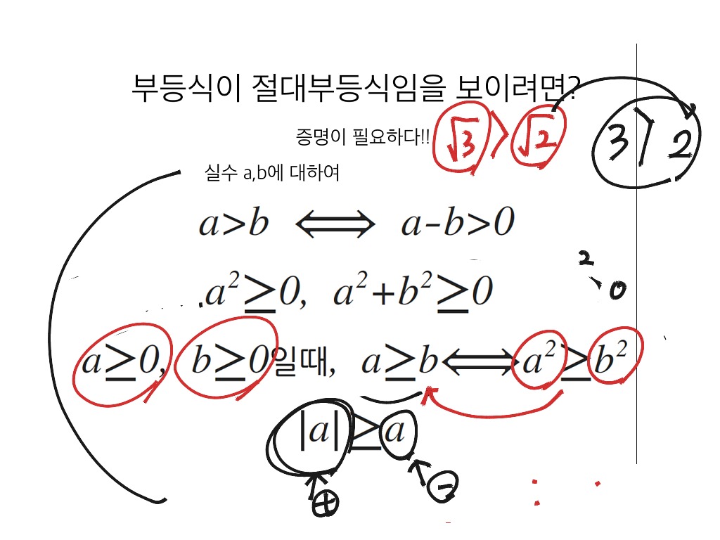 절대부등식 | Math | ShowMe