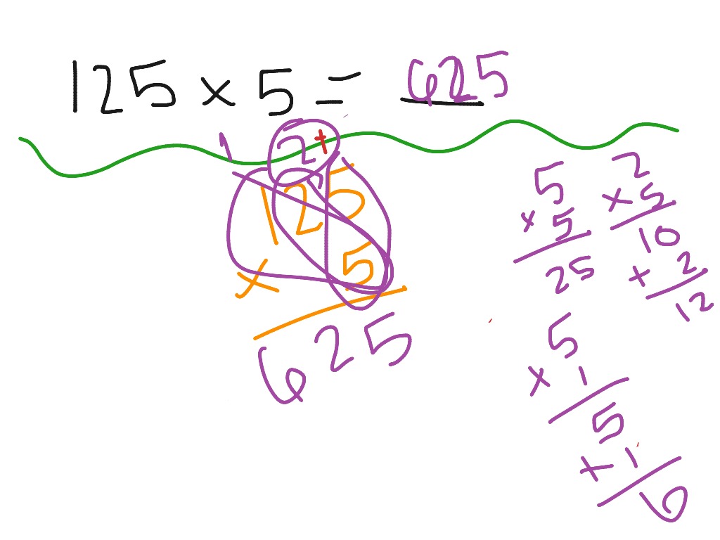 Multiplication | Math, Elementary Math, 5th grade math | ShowMe