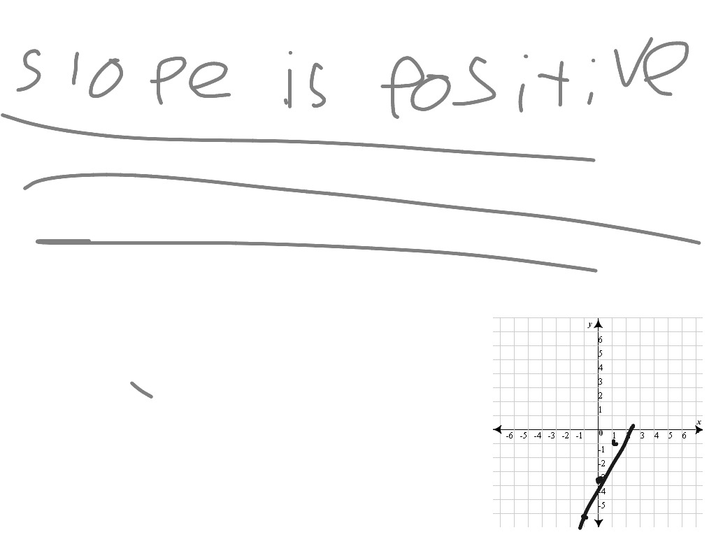 Slope | Math, Algebra, Variables | ShowMe
