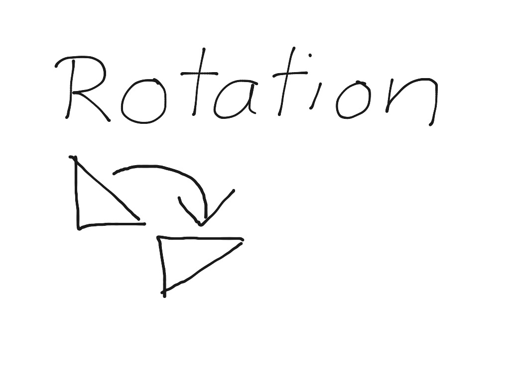 Rotation | Math | ShowMe