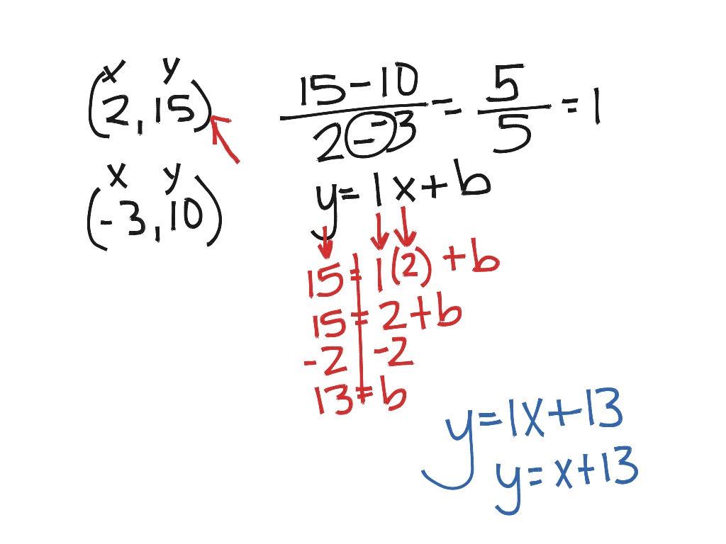 Equation from two points | Math, Algebra, Linear Equations, Slope ...
