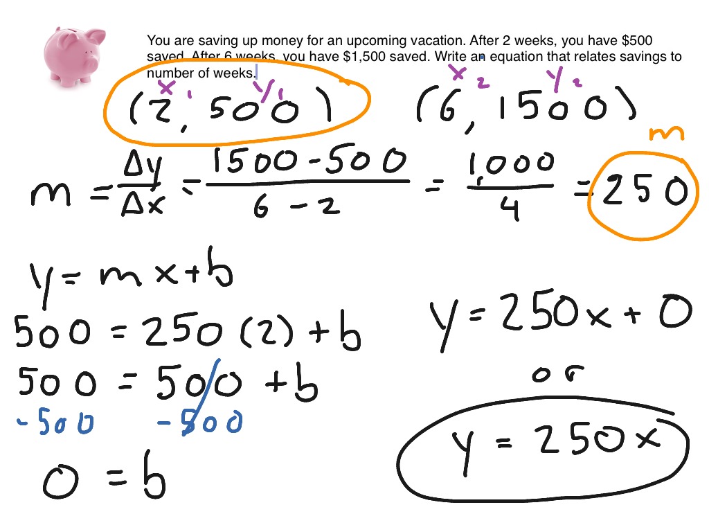 Two Points | Math, Algebra, Linear Equations | ShowMe