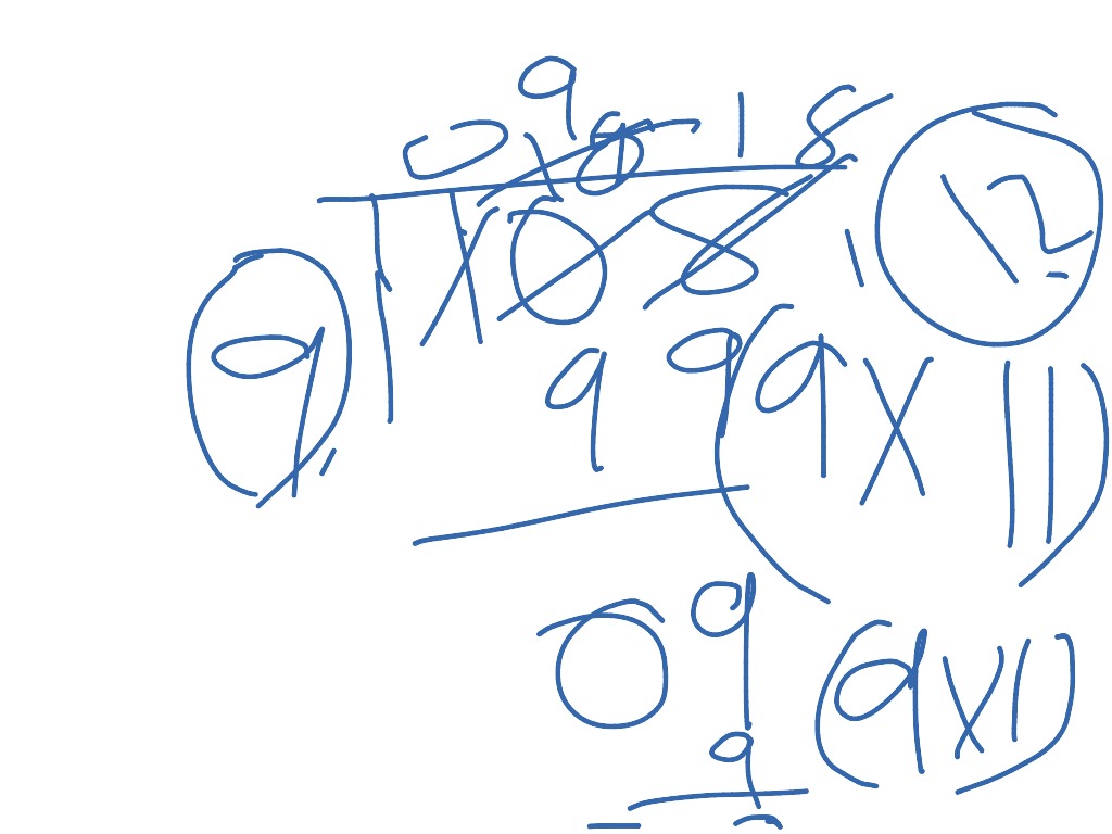 Division in chunking | Math | ShowMe