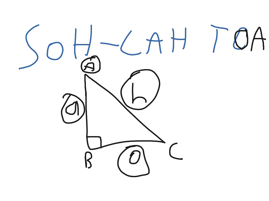 Soh cah toa | Math, geometry, quadrilaterals | ShowMe