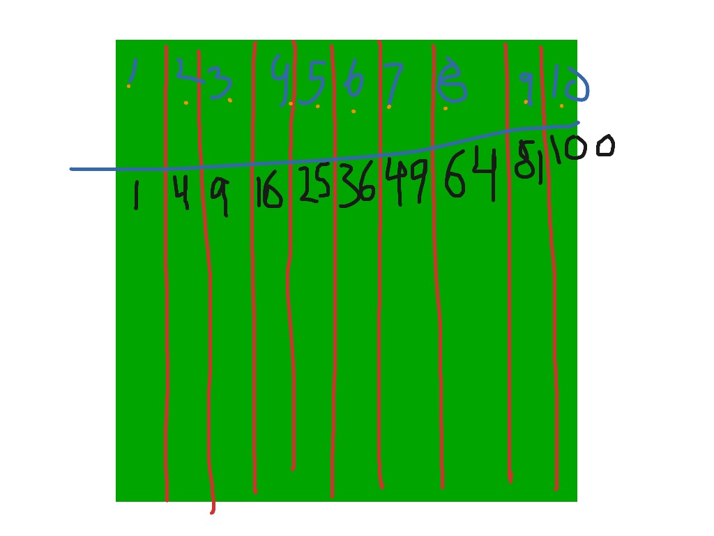 10 perfect squares | Math, Middle School Math | ShowMe