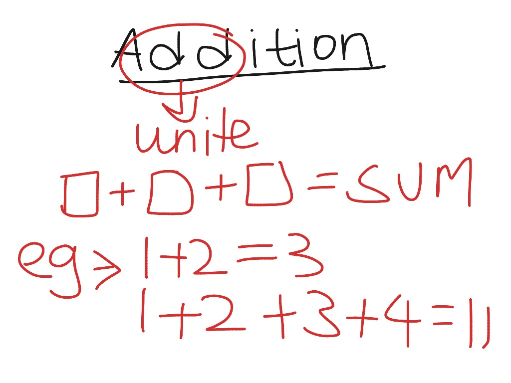 Addition | Math, Arithmetic, Addition | ShowMe