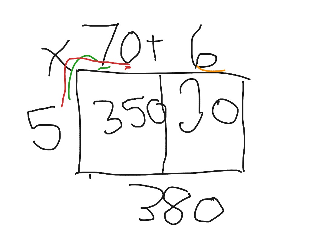 Grid method | Math | ShowMe