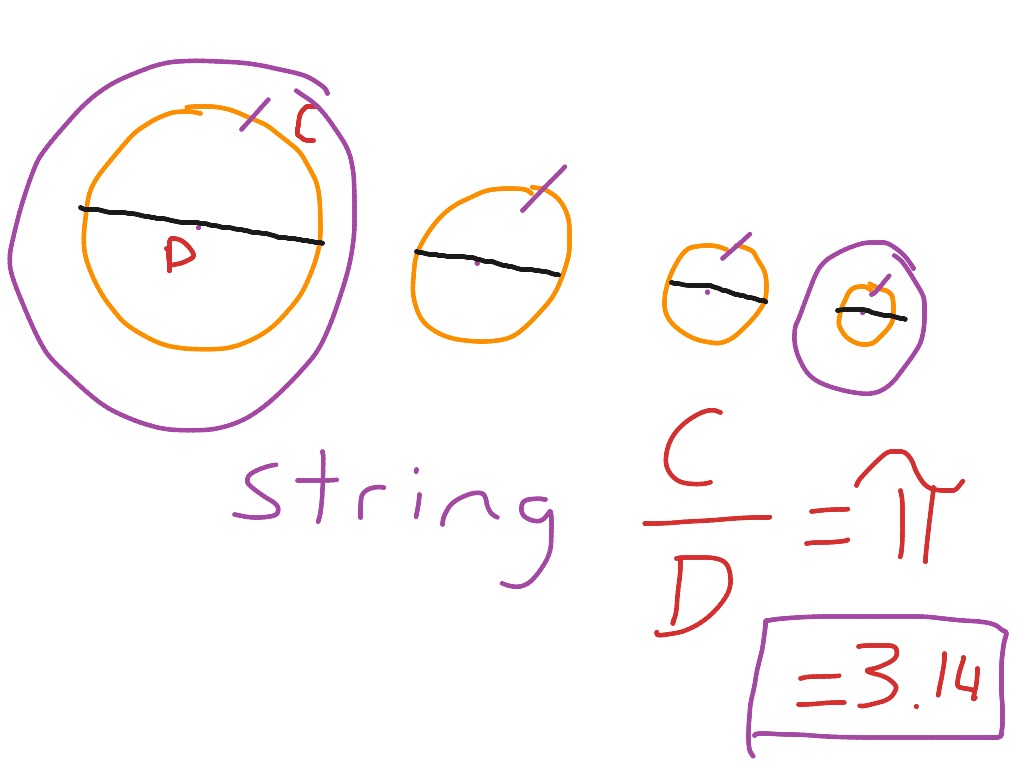 Proving Pi | Math, geometry, Circles | ShowMe