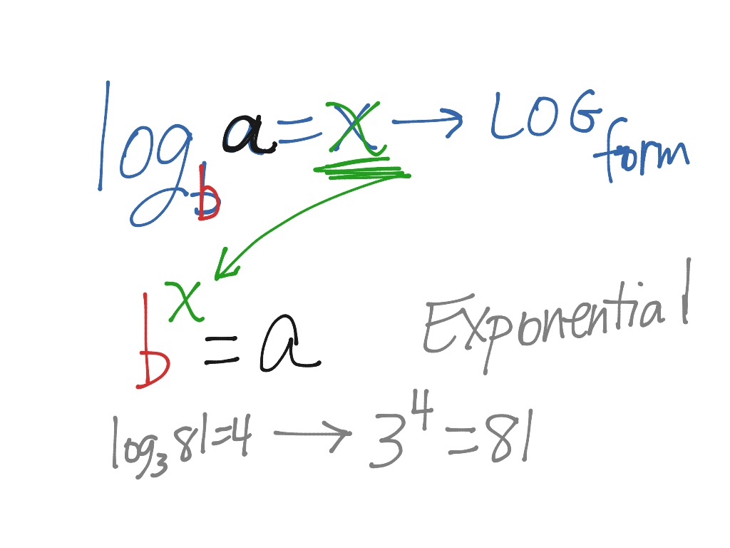 Algebra Two Review Of Logs Math Algebra 2 Logarithmic Functions