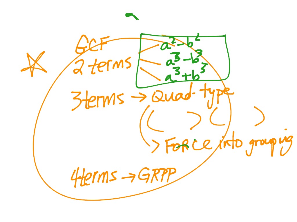 Factoring overview | Math, Algebra 2 | ShowMe