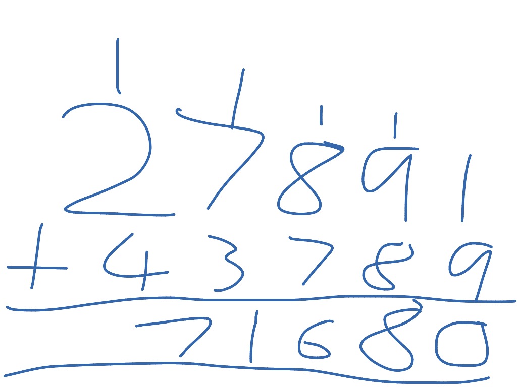 Addition | Math, Arithmetic, Addition | ShowMe