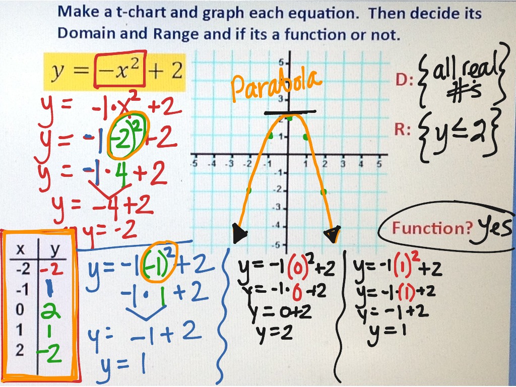 ShowMe - SOLVING T CHARTS