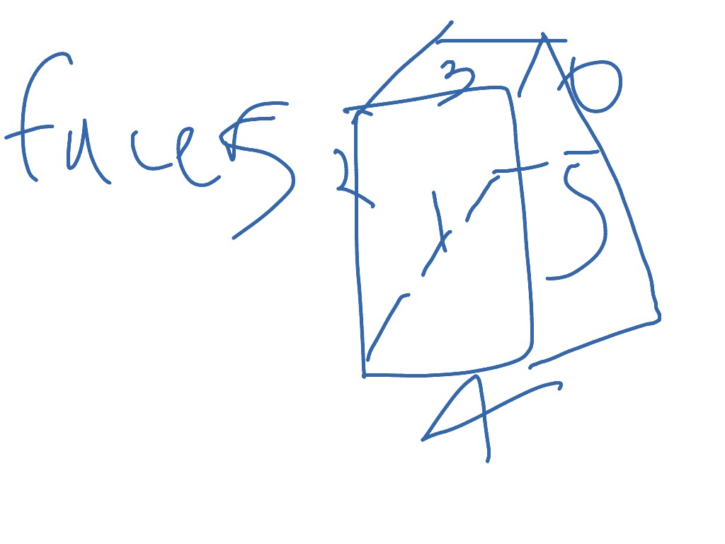 Faces | Math | ShowMe