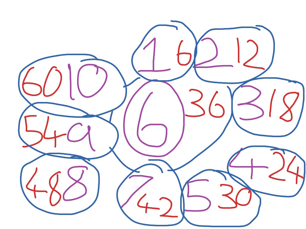 6x tables | Math | ShowMe