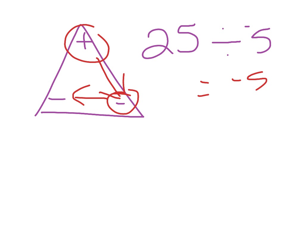 Tri 3000 | Math | ShowMe