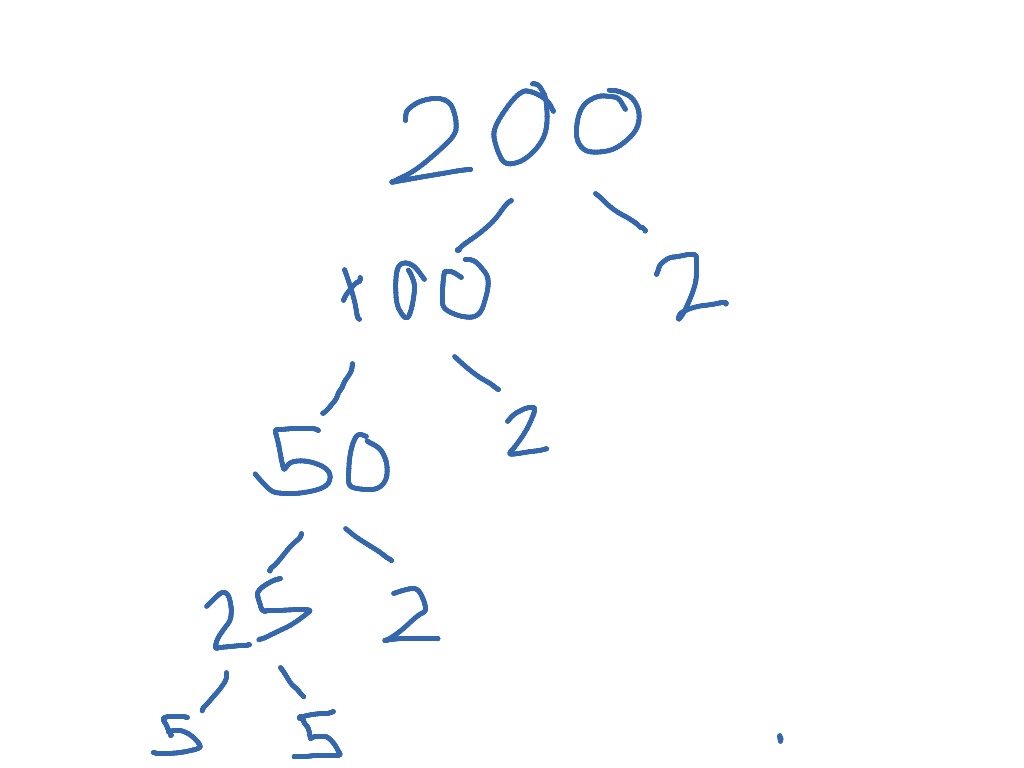 Factor trees show me | Math | ShowMe