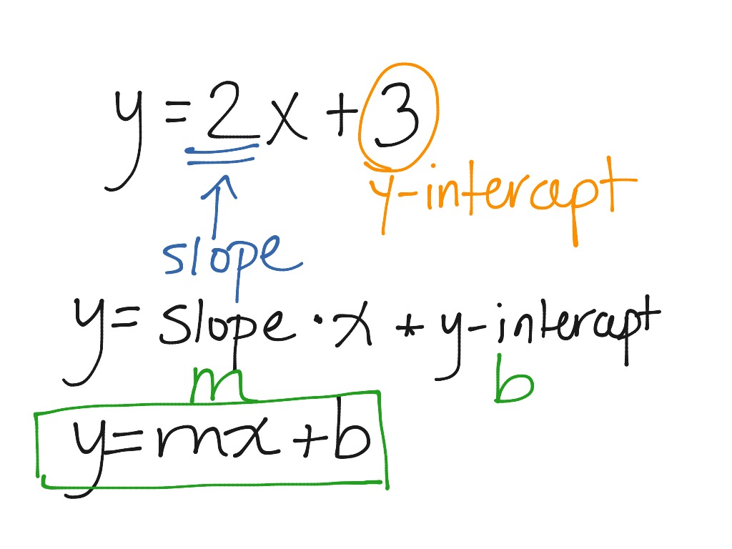 R11. Linear Equations | Math, geometry, lines | ShowMe