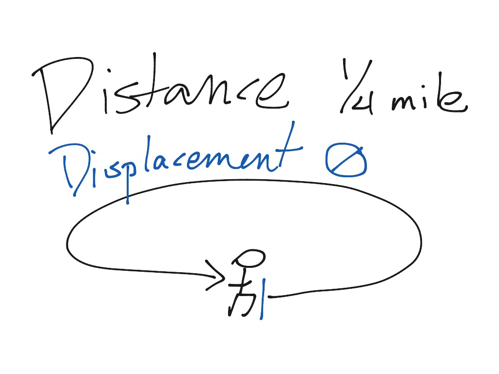Distance vs. displacement | Science, Physics | ShowMe