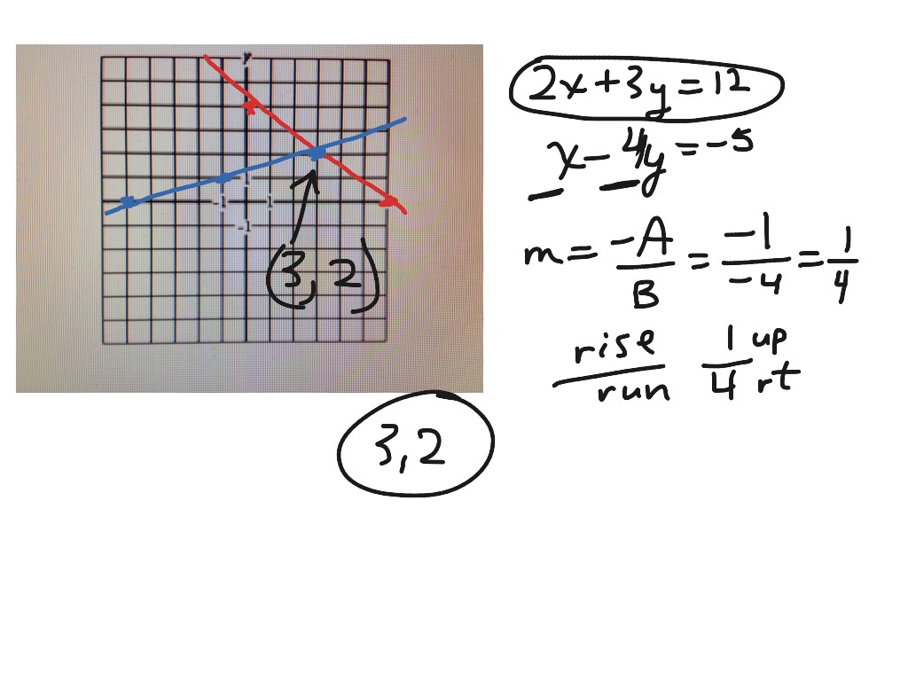 BM4 Study #25 | Math, Algebra, Systems of Equations | ShowMe