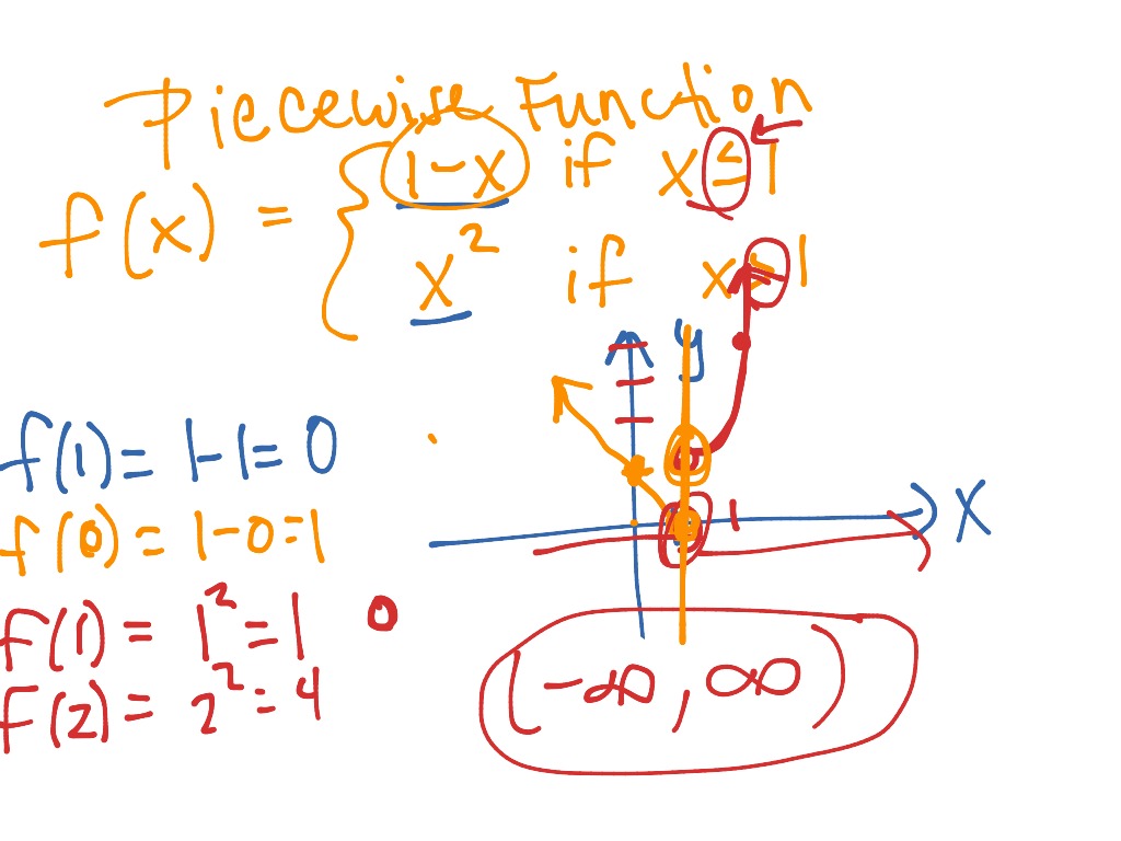1.1 Representing Functions | Math, Calculus, Precalculus | ShowMe