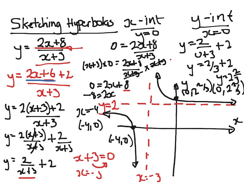 Sketching hyperbolas part two | Math | ShowMe