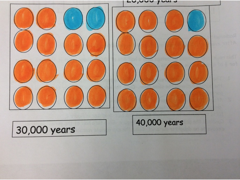 Half Life | Science | ShowMe