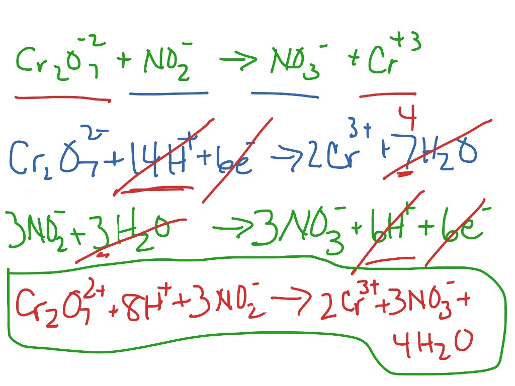 Balancing a redox equation | Science, Chemistry, Balancing Equations ...