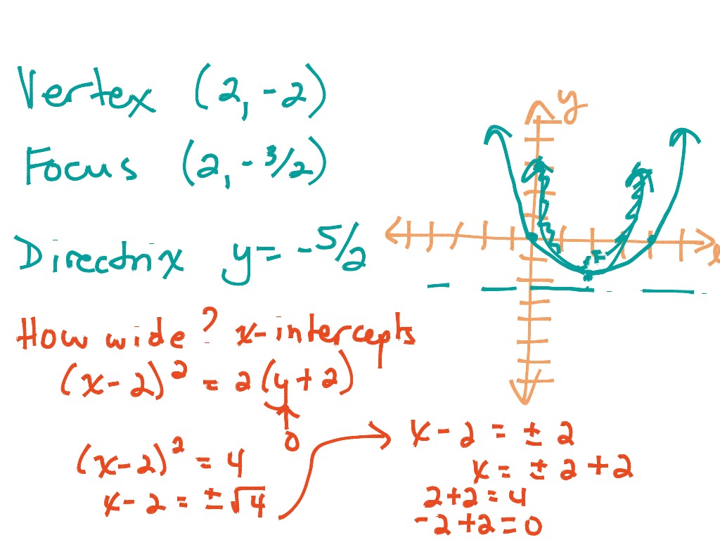MATH 10775 Section 10.1 | Math, Precalculus, Nature of Graphs | ShowMe