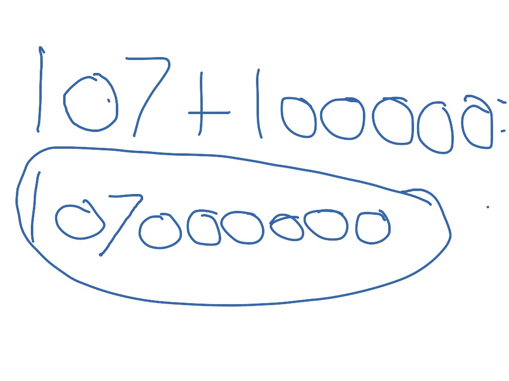 Danes maths | Math | ShowMe