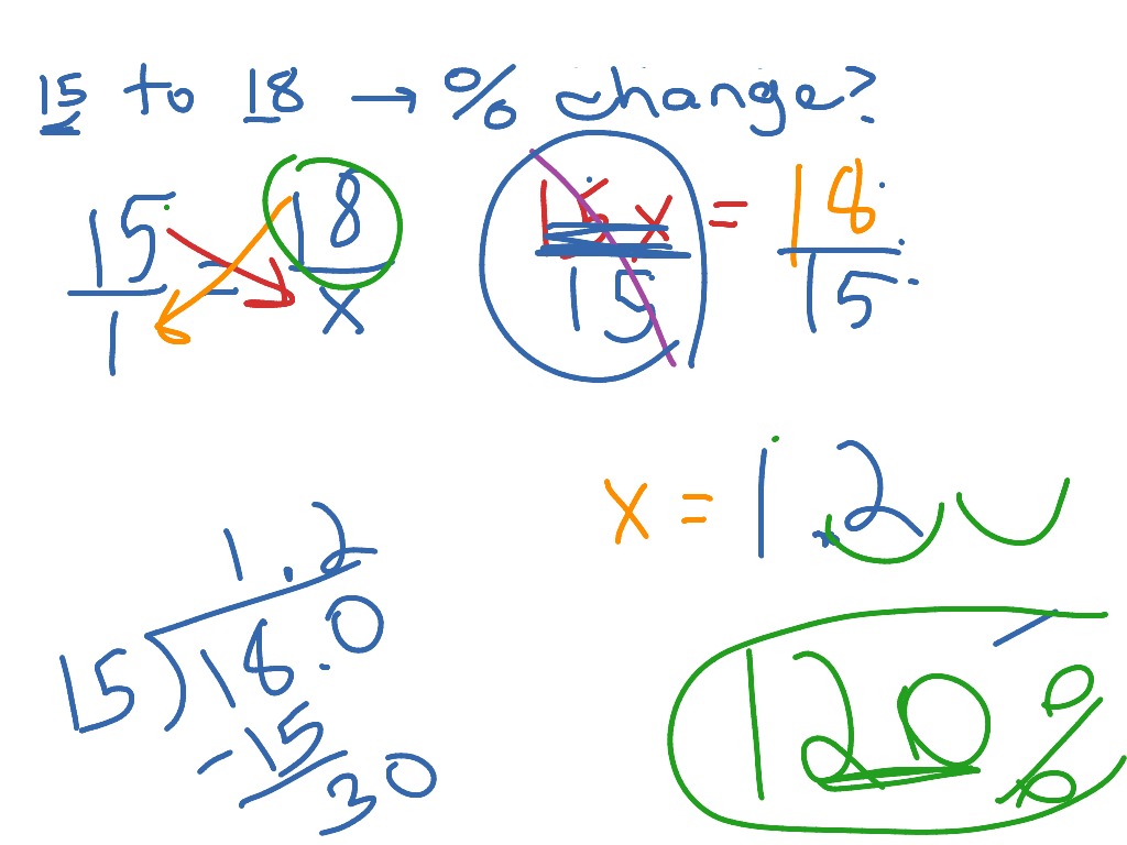 Percent increase | Math | ShowMe