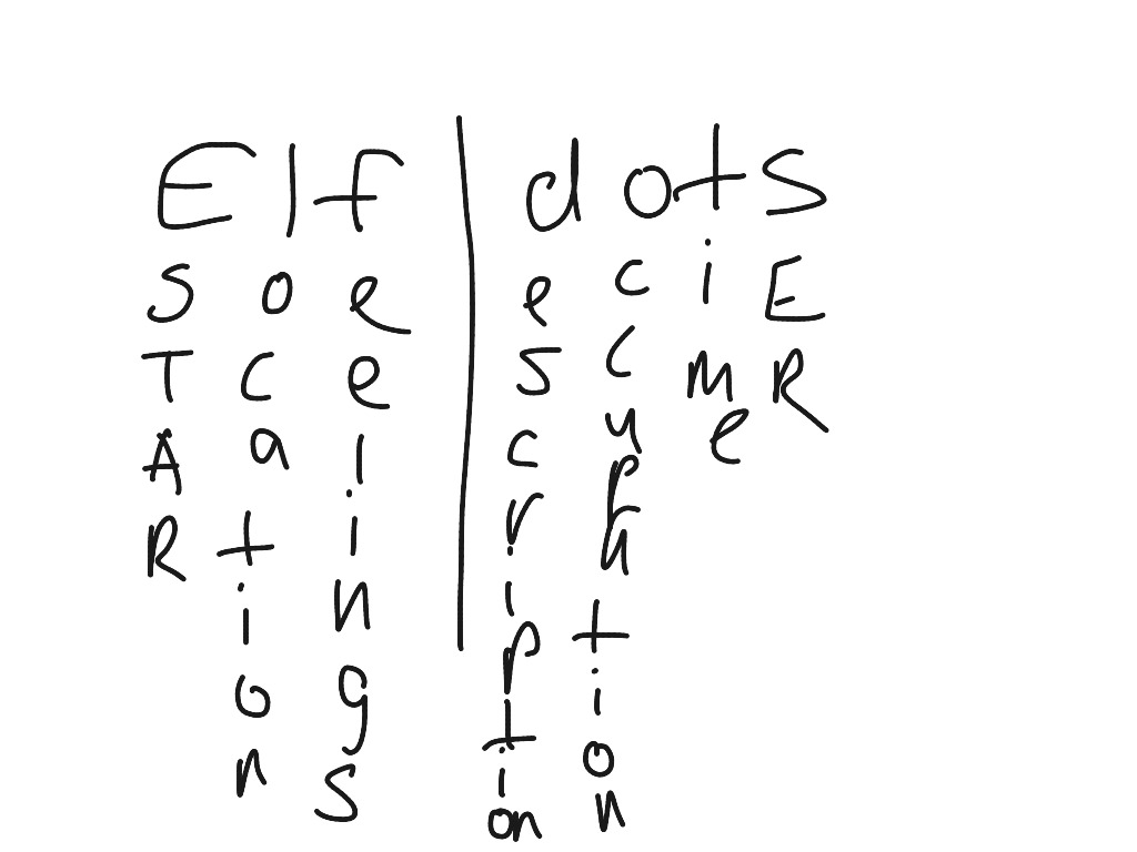 Elf dotS | Language, Spanish, Spanish grammar | ShowMe