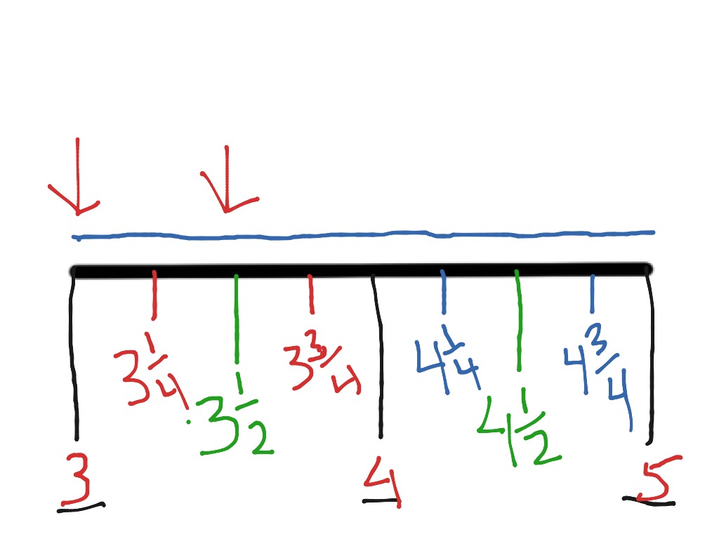 Ruler | Math | ShowMe
