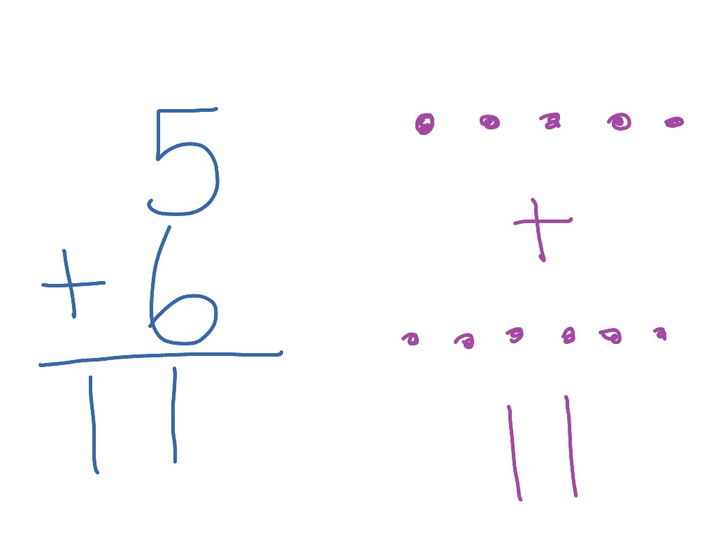 Adding | Math | ShowMe