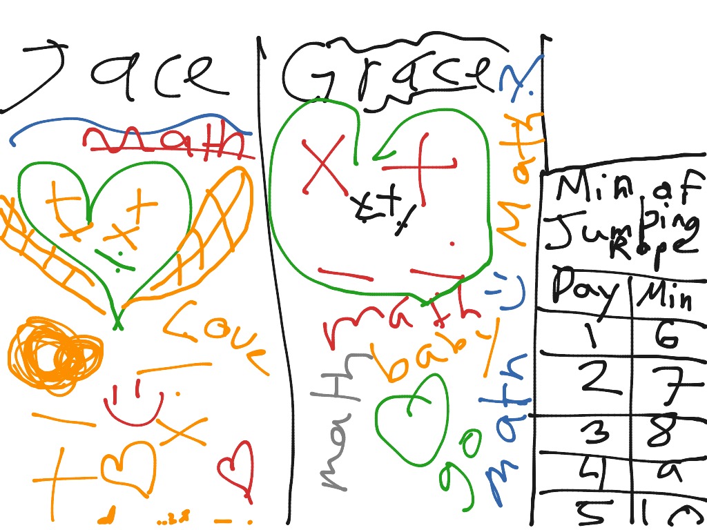 Grace and Jace does math | Math, Elementary Math, 5th grade math ...