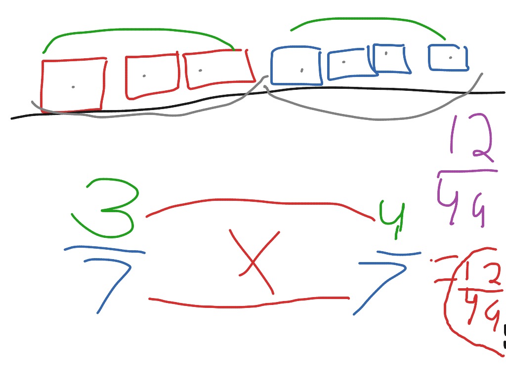 Multiplying fractions | Math, Elementary Math, math 4th grade ...