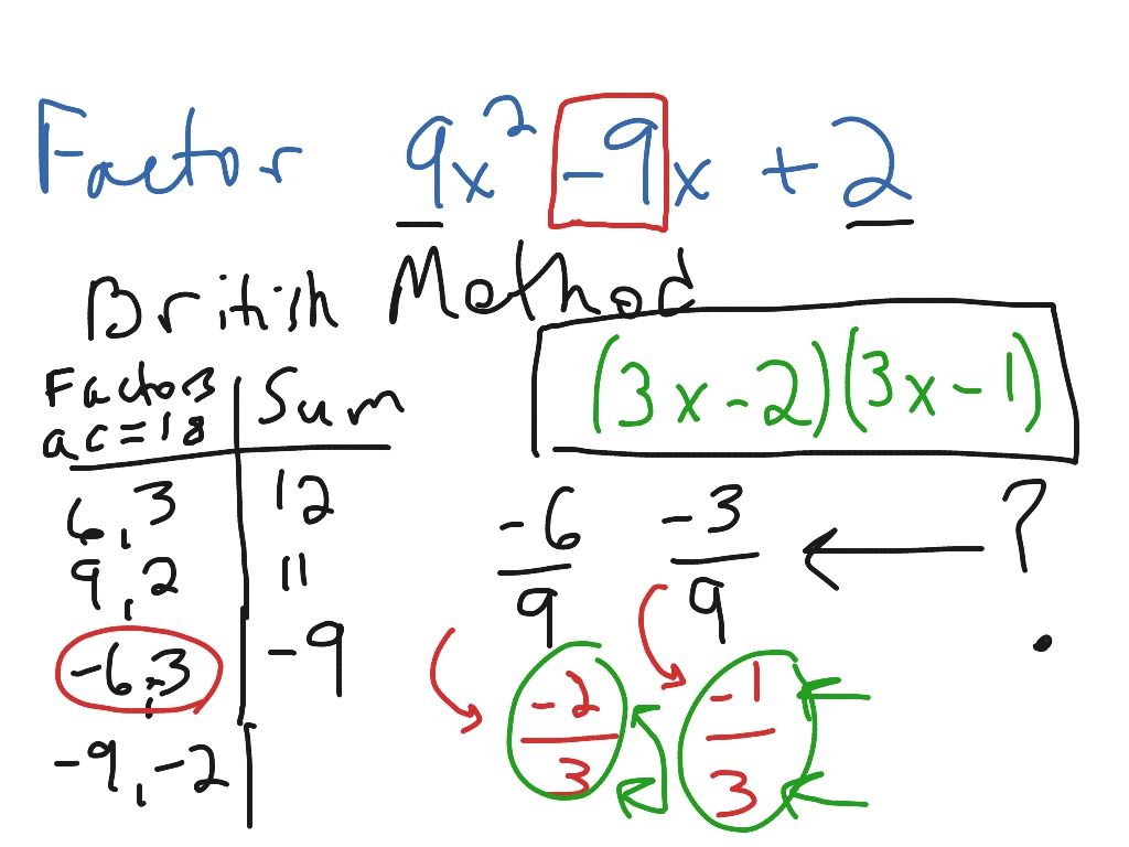 Factoring British 1 | Math | ShowMe