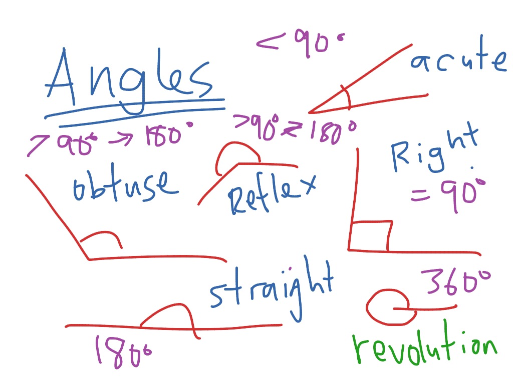 Angles | Math, Elementary Math, 5th grade math | ShowMe